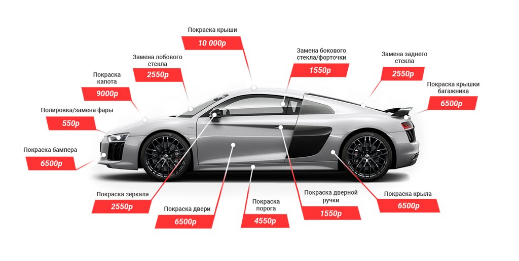 Oto kaporta Autokras, Krasnodarski krayı, foto