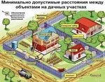 Kottedzh Donskoy (Kalinina Street No:38Б), arama çalışmaları  Donskoy'dan