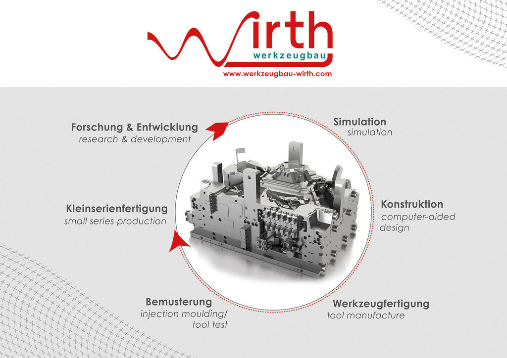 Plastik ürün üreticileri Wirth Werkzeugbau GmbH, Bavyera, foto