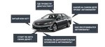 Autofit (Kirova Street No:55), araba seçimi hizmeti  Novokuznetsk'ten