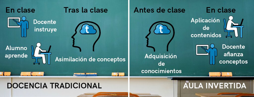 Özel okul Tips Academy, Madrid, foto