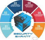 Security Garant (Entuziastov Highway No:5с3), güvenlik ve alarm sistemleri  Moskova'dan