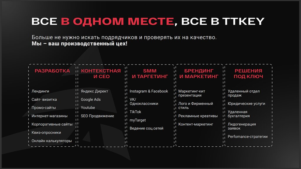 Pazar araştırma firmaları Titikei, Magnitogorsk, foto