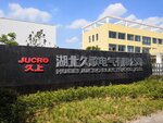 Hubei Jucro Electric Co., Ltd (Hubei Province, Yichang District), market  Hubei'den