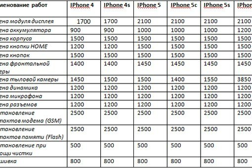 Telefon tamir servisi Компьютед, Odintsovo, foto