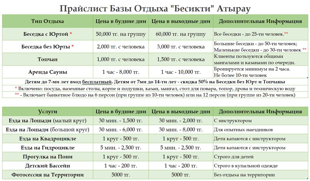 Plaj Baza Otdykha Besikti, Atırav eyaleti, foto