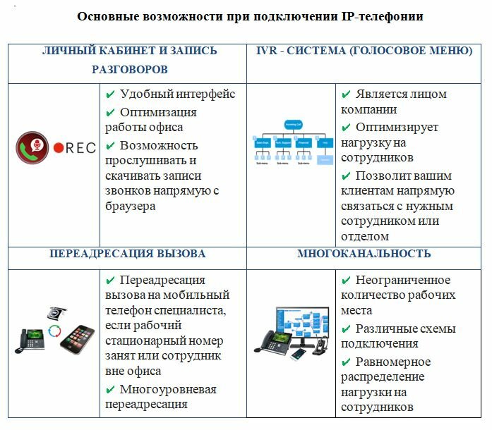 Telekomünikasyon firmaları Tyumensvyazservis, Tiumen, foto