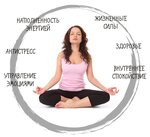Цигун (Radishcheva Street No:33), yoga stüdyosu  Yekaterinburg'dan