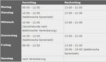 Psychologische Gemeinschaftspraxis Dirk Schieck (Duisburger Straße No:56, Dinslaken), psikologlar  Dinslaken'den