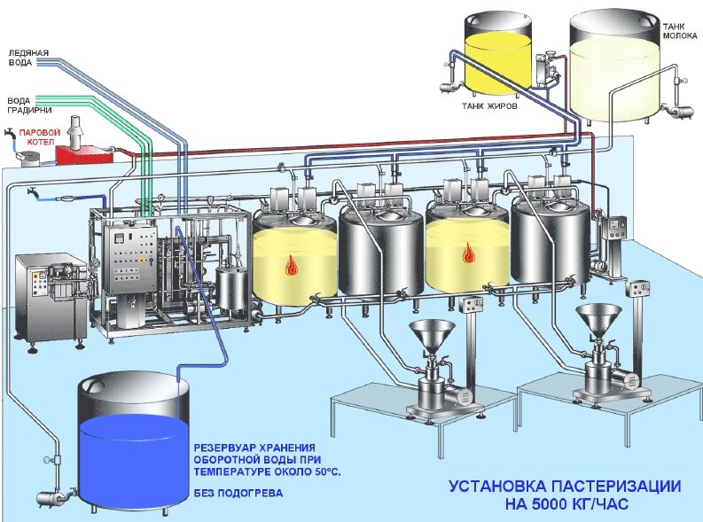Gıda işleme ekipmanları firmaları Tetra Food, Kazan, foto