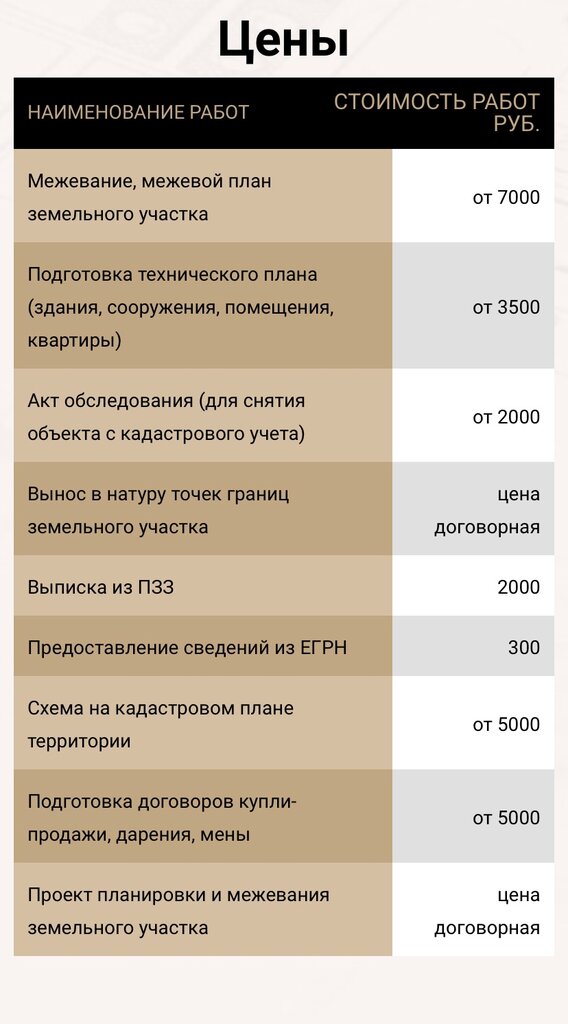 Lisanslı harita kadastro büroları Кадастровый инженер, Rostov‑na‑Donu, foto