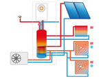 Idro Thermo System (Friuli-Venezia Giulia, Provincia di Udine, Via Roma, 50), sıhhi tesisat hizmetleri  Friuli‑Venezia Giulia'dan