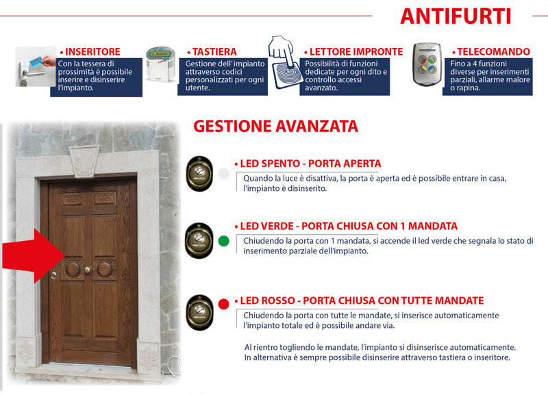 Oto alarm sistemleri Forlenza, Campania, foto