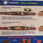 Termofit (Vavilova Street No:60), elektrik ürünleri  Rostov‑na‑Donu'dan