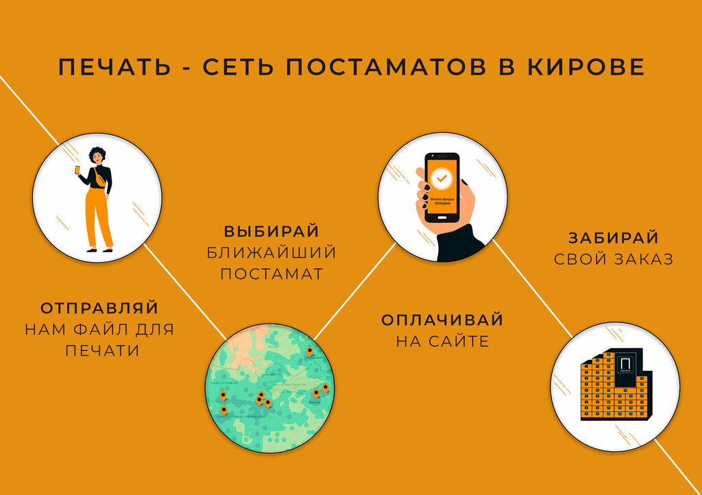 Matbaalar Print, Kirov, foto