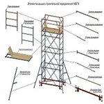 Megalesa (Krasnaya ulitsa No:25А), yapı iskeleleri hizmetleri  Elektrostal'den