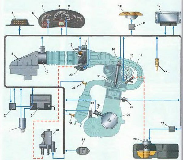 Otomobil servisi Автосервис, Omutninsk, foto