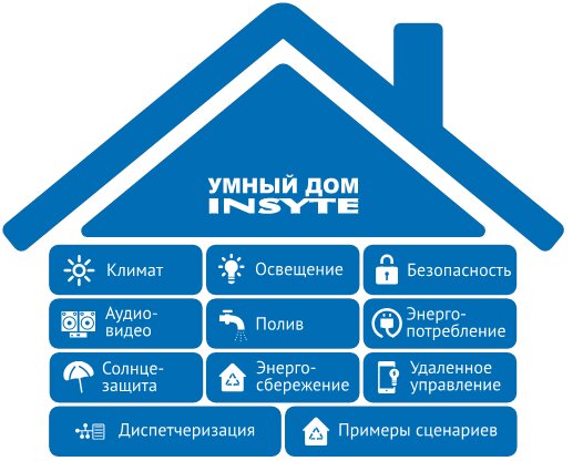 Otomasyon sistemleri firmaları Insyte, Ufa, foto