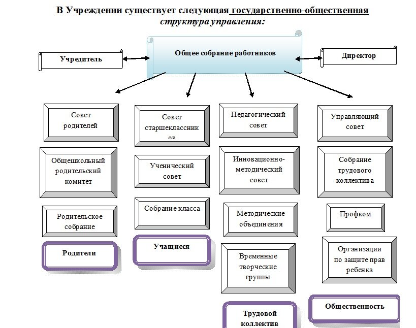 Ortaokul Shkola № 16, Srednyaya, Mou, Stavropolski krayı, foto