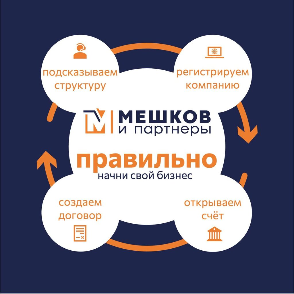 Avukatlar Meshkov and partners, Moskova, foto