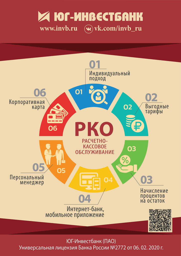 Banka Yug-Investbank, Rostov‑na‑Donu, foto