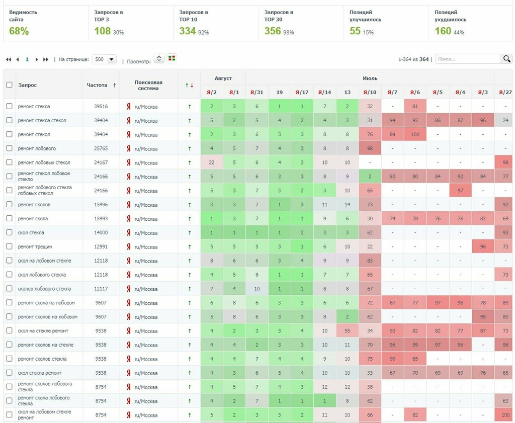 i̇nternet pazarlama şirketi Balalayka Digital, Mojaysk, foto
