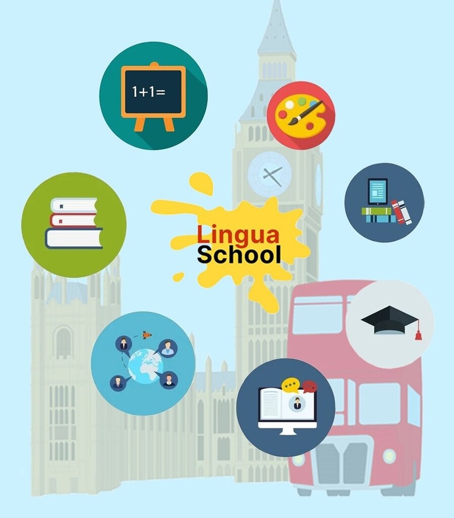 Yabancı dil kursları Lingua School, Bor, foto