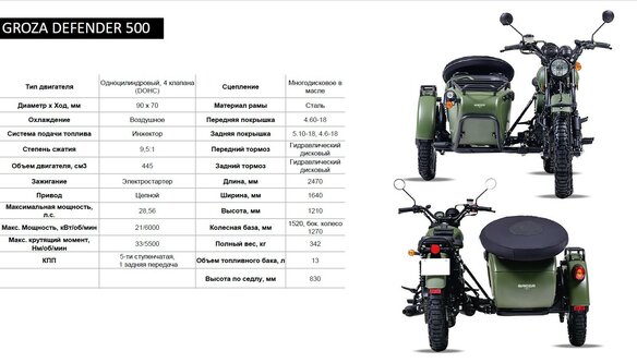 Купить новый Groza Defender 500 инжектор 5 прямых и задняя в Санкт ...