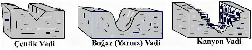 Boğaz vadi - Yawiki