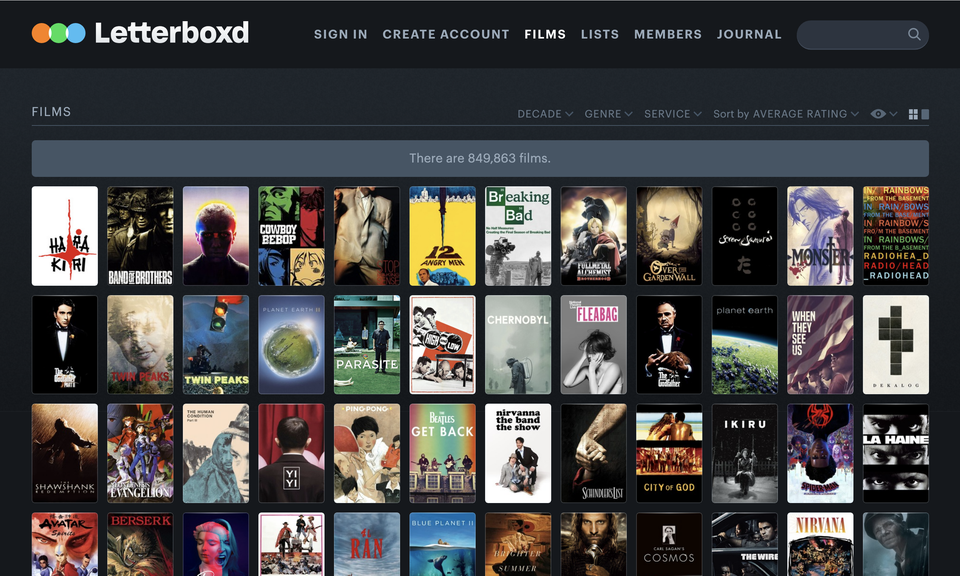 Как cайт Letterboxd заставил зрителей полюбить кино после пандемии и ...