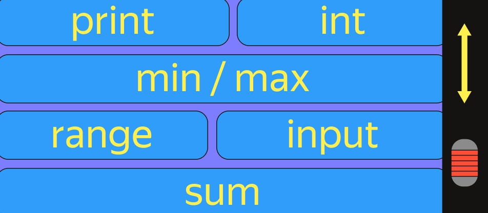Функции в Python аргументы параметры и синтаксис как вызвать и работать с функциями в Python