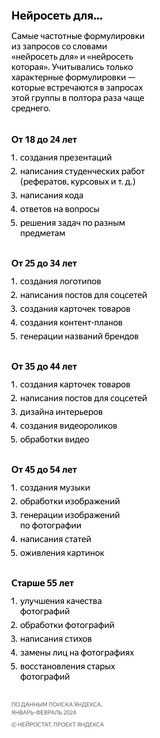 Нейростат — статистика знания и использования генеративных нейросетей