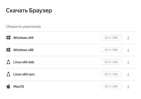 Консоль управления Яндекс Браузера для организаций
