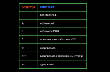 Операторы Java: основные типы, примеры операций - приоритеты операторов ...