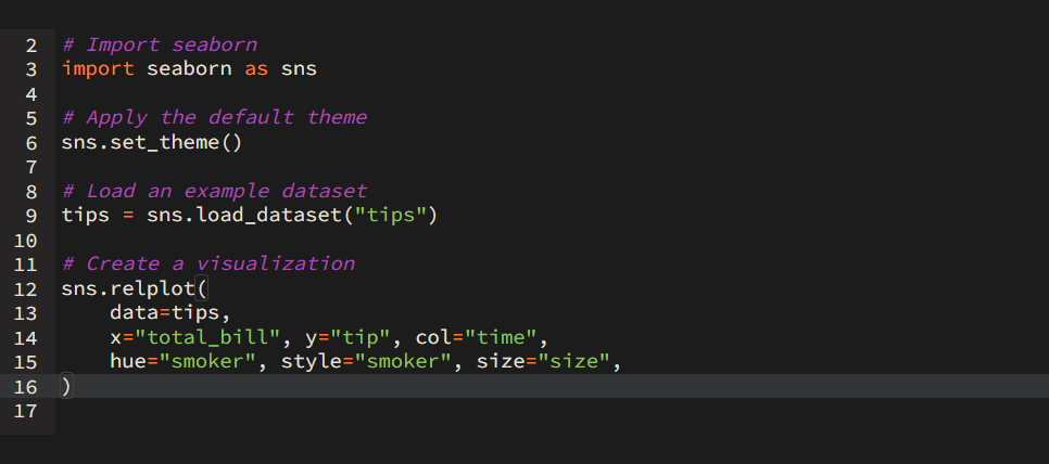 Библиотека Seaborn для визуализации данных в Python: параметры ...