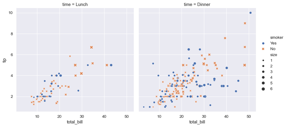 Библиотека Seaborn для визуализации данных в Python: параметры ...
