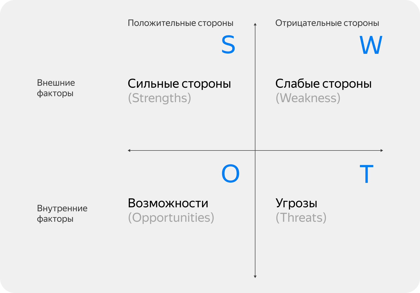 SWOT-анализ: что это, как сделать анализ компании - преимущества и ...