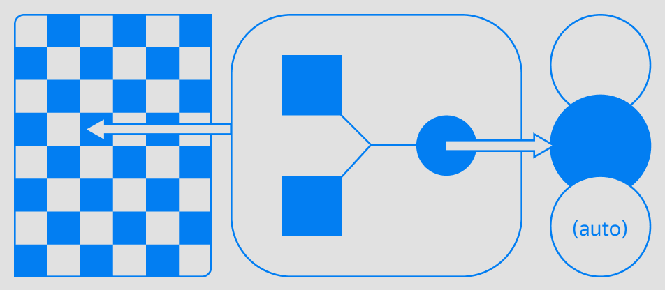 Flexbox в CSS - что это и как работает, свойства, элементы и примеры ...