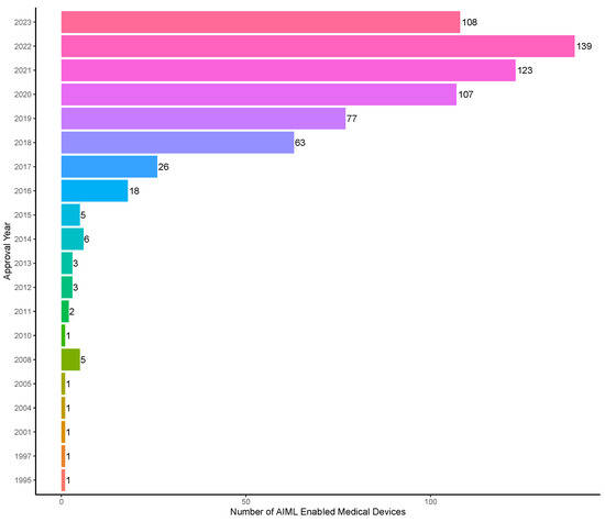 Data Science в медицине текущее состояние и будущее применения Data Science