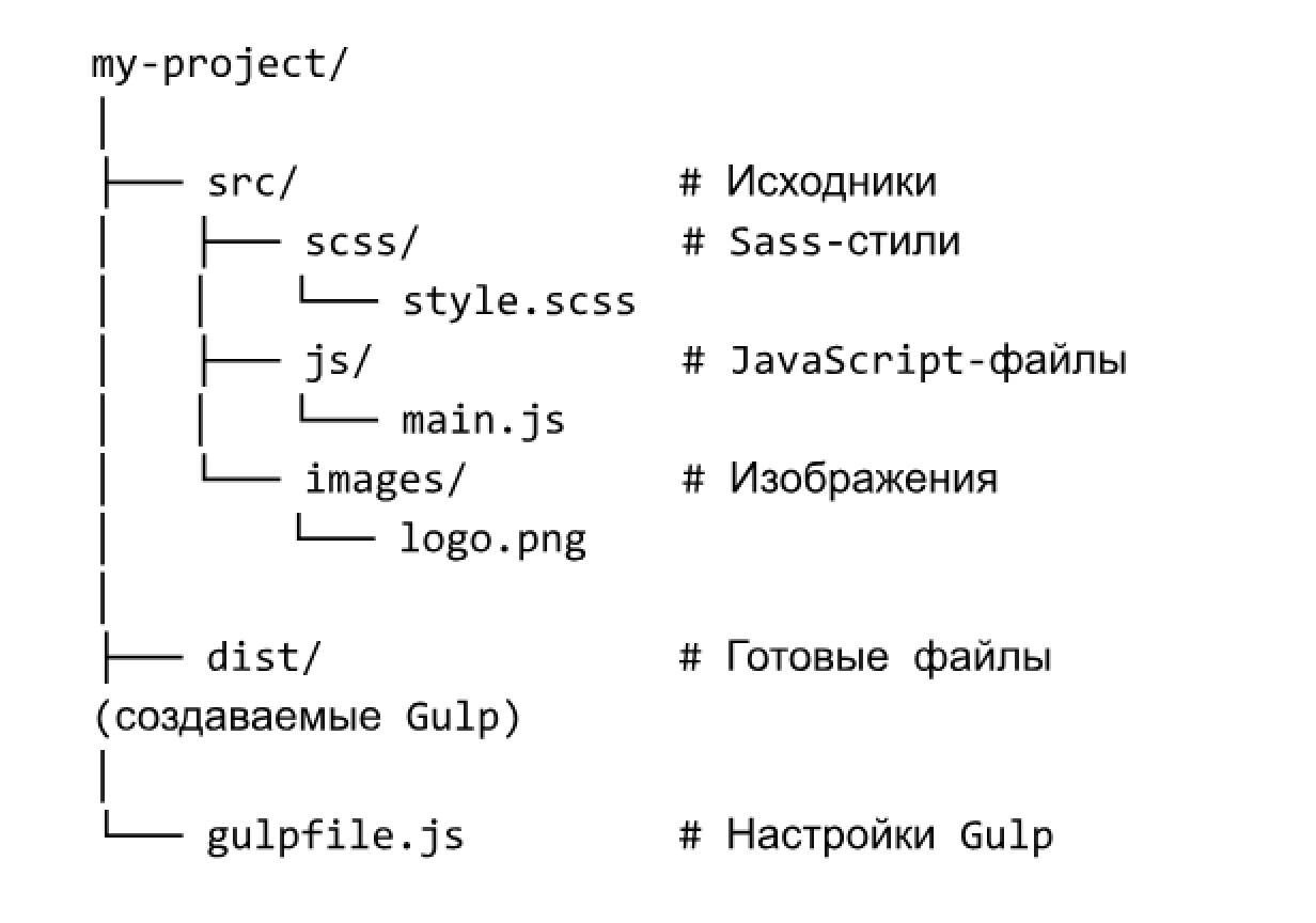 Gulp - что за инструмент и зачем нужен, плагины, установка и настройка, возможности