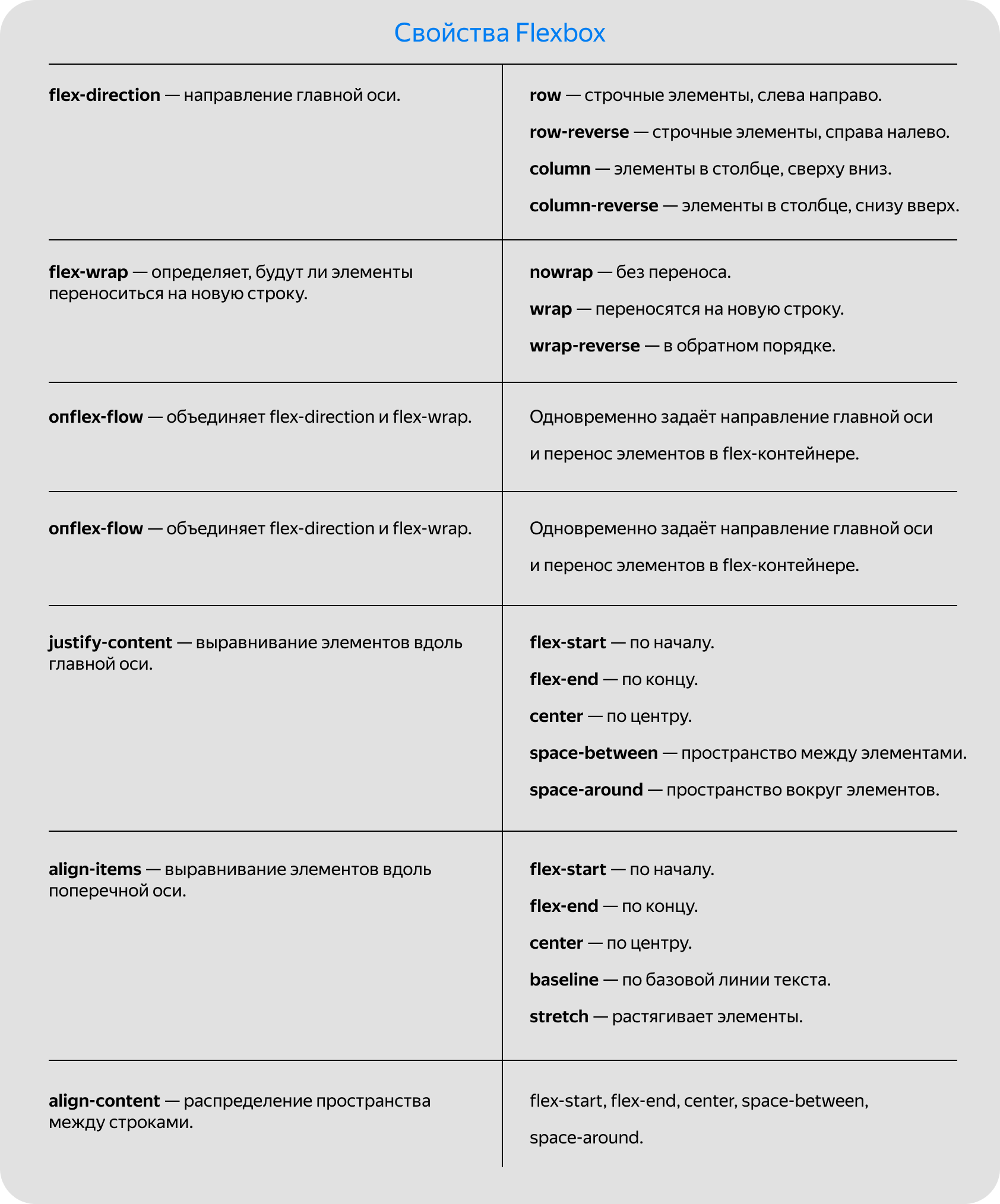 Flexbox в CSS - что это и как работает, свойства, элементы и примеры ...