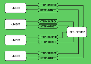 Nginx: что это, как работает, плюсы и минусы настройки - установка ...