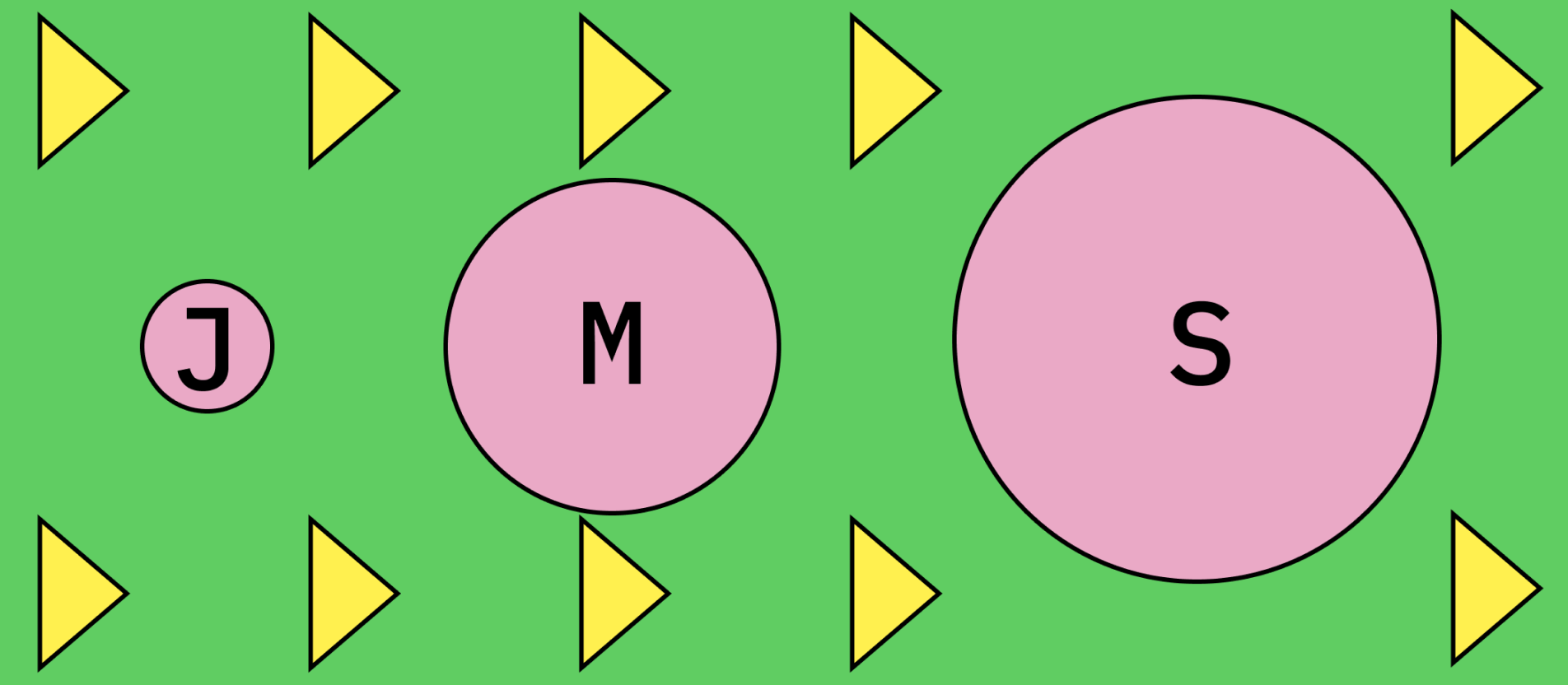 Junior, Middle, Senior: чем отличаются уровни - градация специалистов ...