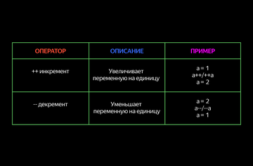 Операторы Java: основные типы, примеры операций - приоритеты операторов ...