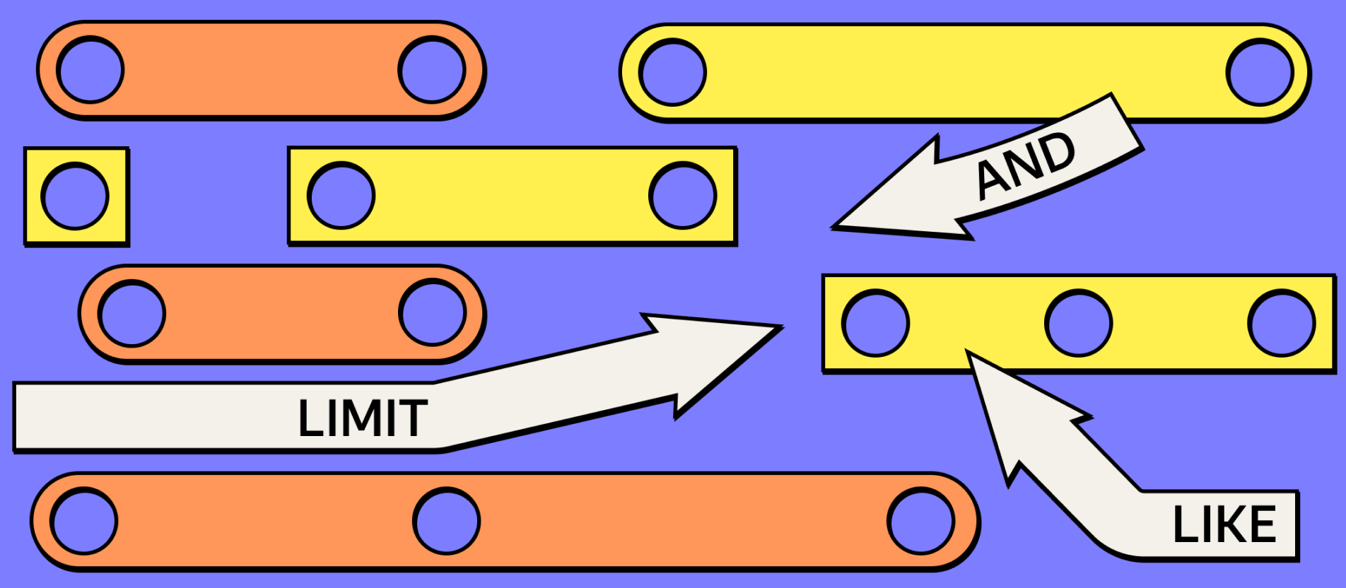 Операторы Sql типы группы структура использование операторов Sql в работе синтаксис команд