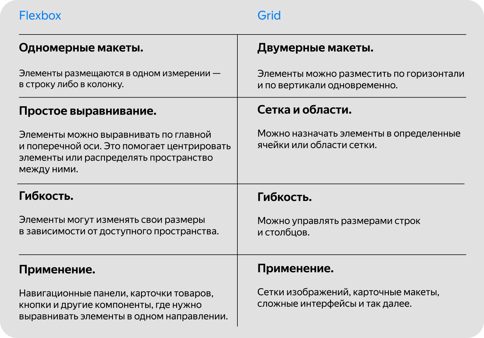 Flexbox в CSS - что это и как работает, свойства, элементы и примеры ...