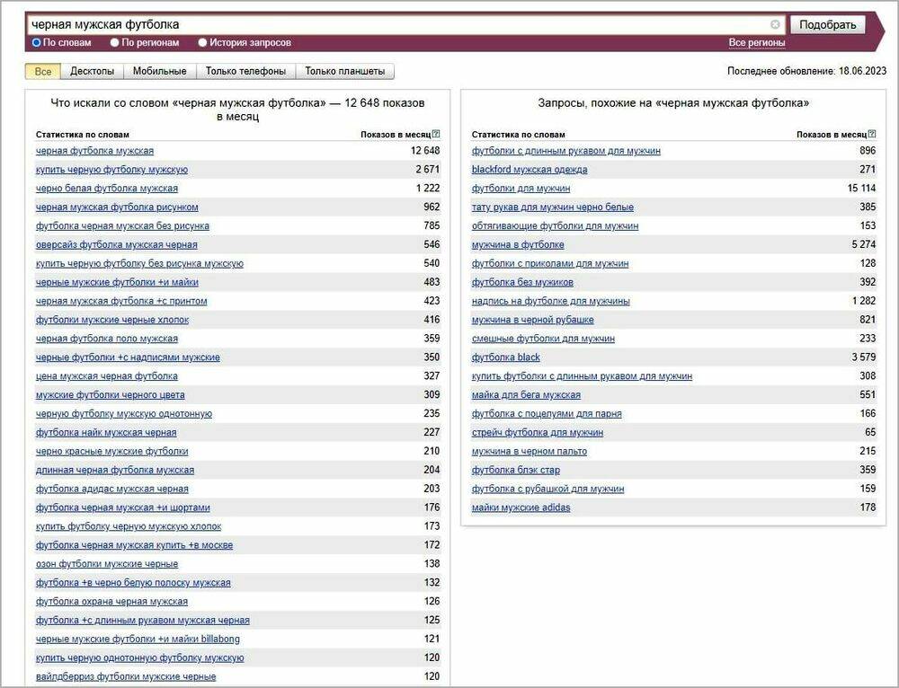Текст для карточки товара на маркетплейсах: требования к текстам, подбор слов - как заполнить и ...