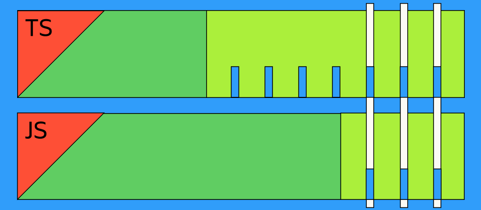 Что такое Typescript для чего он нужен в разработке и как использовать отличия Ts от Javascript