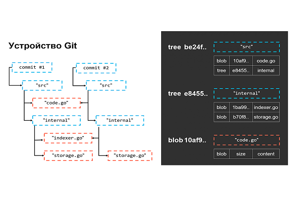 Команда SourceCraft