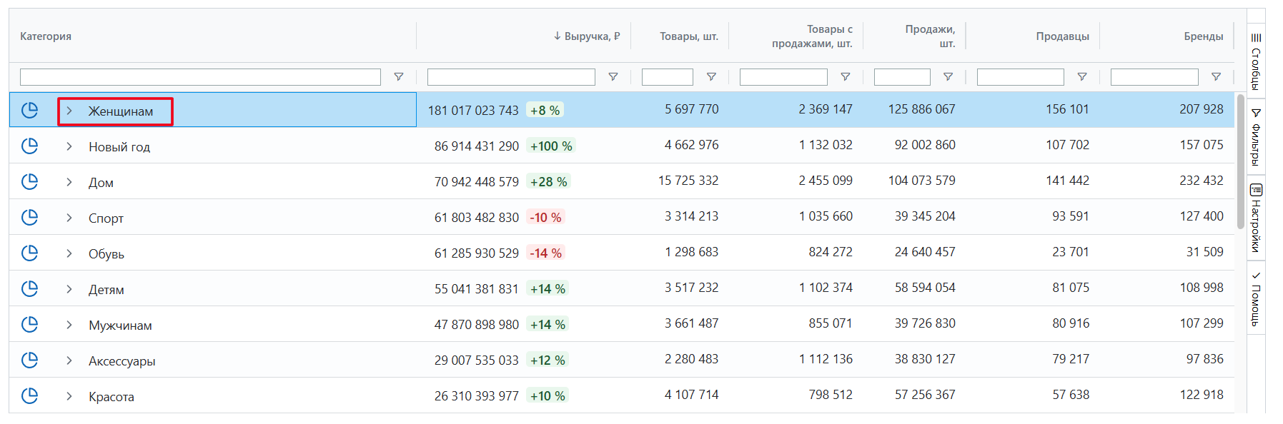 MPStats: сервис аналитики маркетплейсов - как использовать MPStats для вашего бизнеса